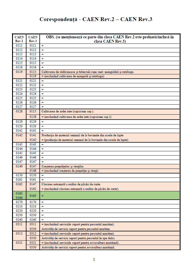 Nomenclator CAEN Rev3 - Concreto
